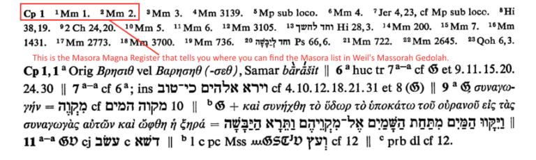 The Masorah Thesaurus